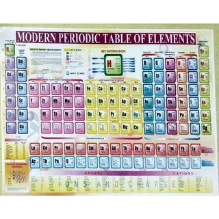 Shop periodic table of elements for Sale on Shopee Philippines