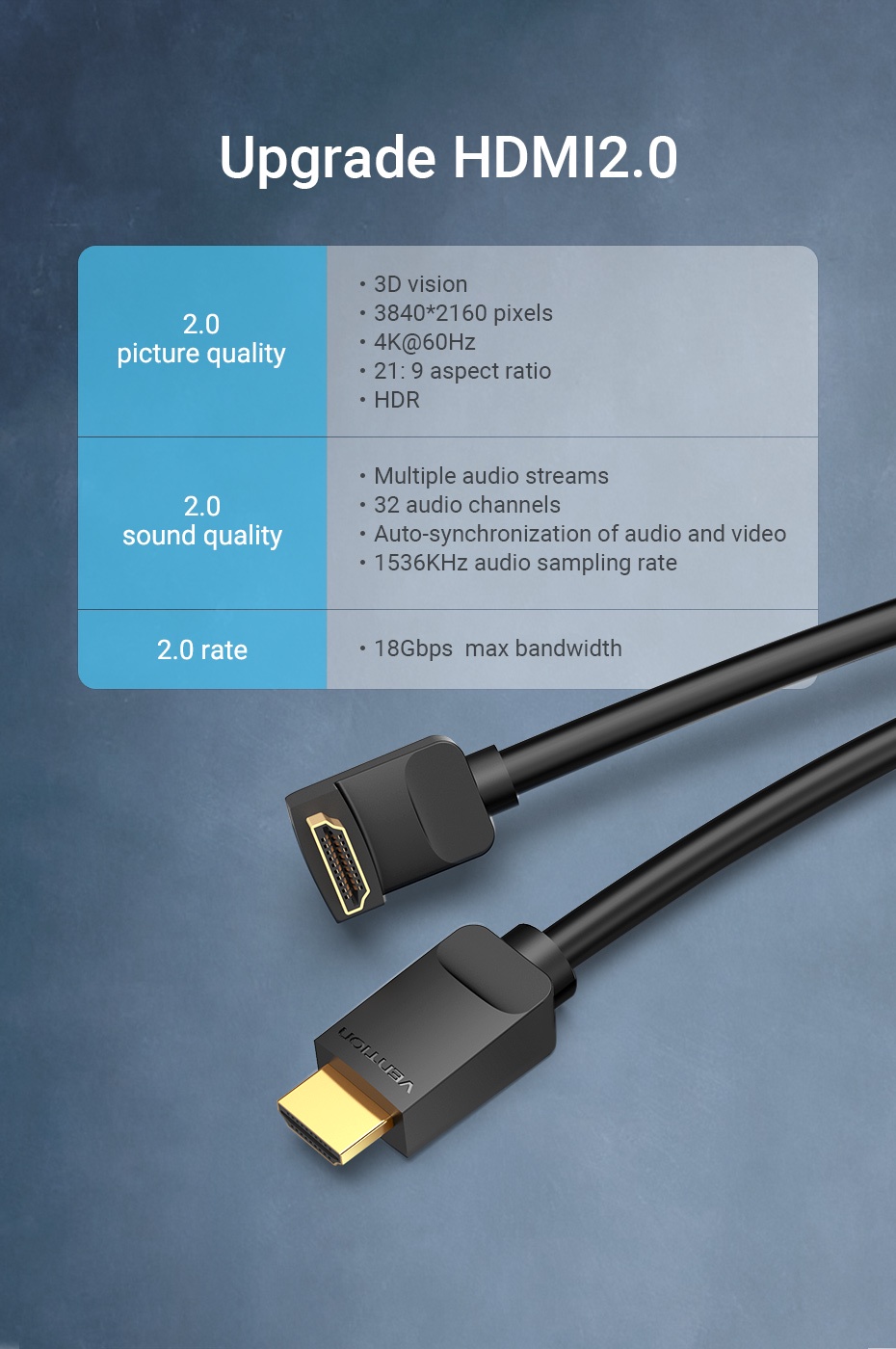 Vention HDMI Cable Right Angle 90 Degree Elbow HDMI 2.0 Cable 4K Ultra ...
