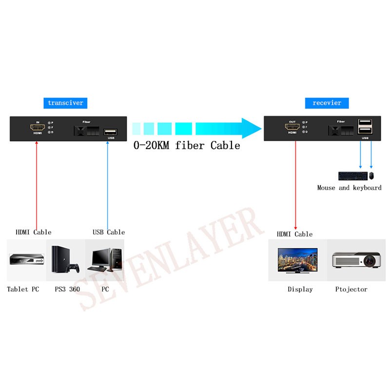 1Pair HDMI Fiber Optical Converter 1080P HDMI Fiber Optic Video ...