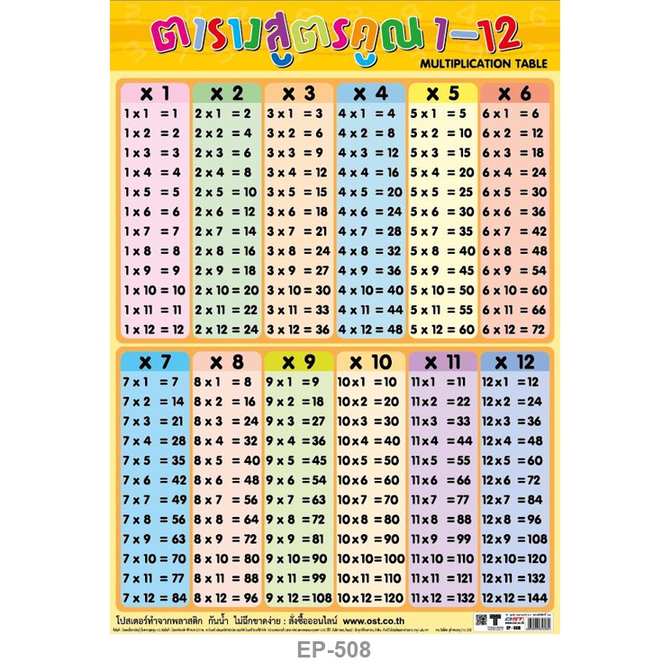 Multiplication Table Poster 1-12 EP-508 PP Plastic Thai Language ...