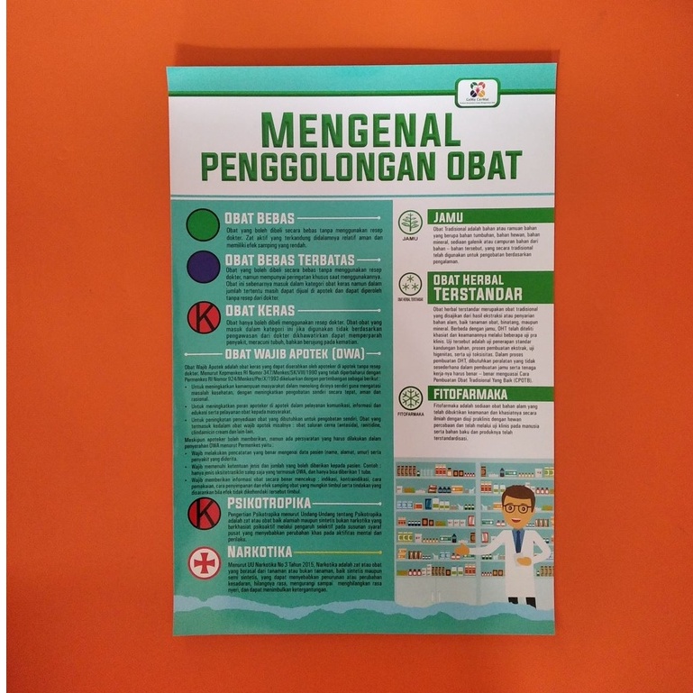 Health Posters - Posters on Recognizing Drug Classifications | Shopee ...