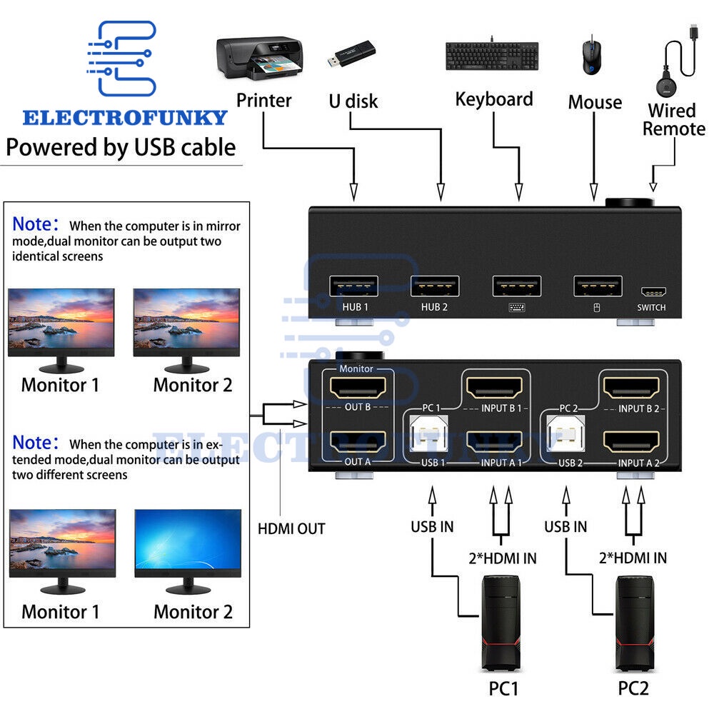 HDMI 60hz kvm 2 in 2 out dual monitor switcher controls 2 computers or ...