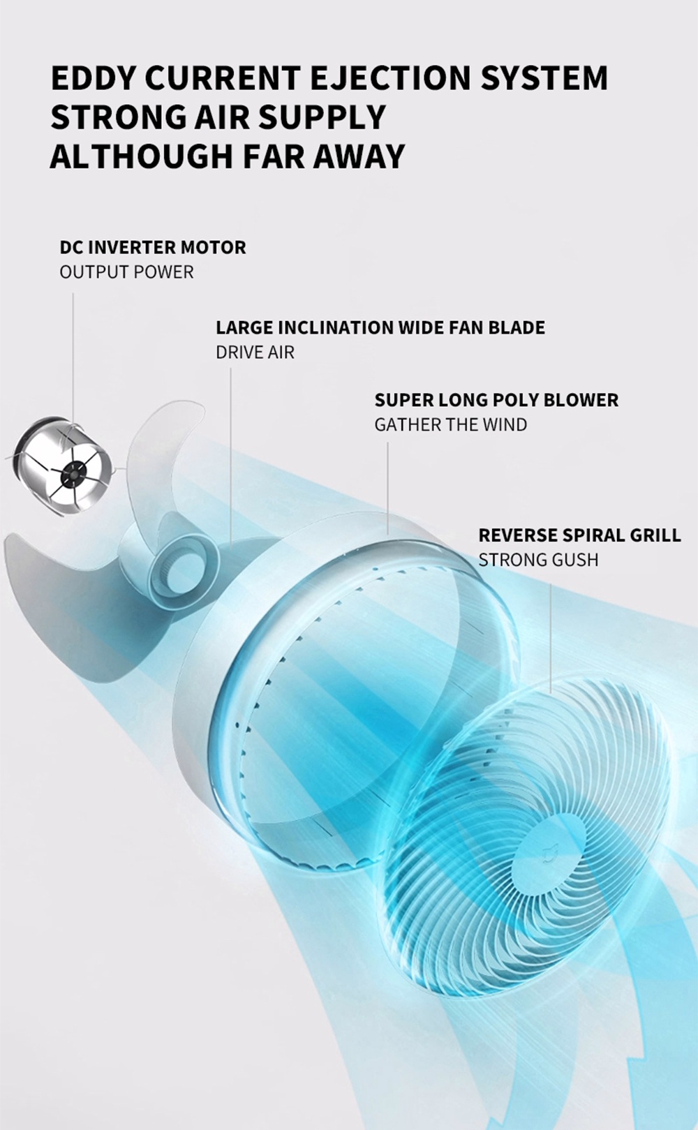 Xiaomi Mijia Smart Circular Floor Fan Natural Wind DC Inverter Circular ...
