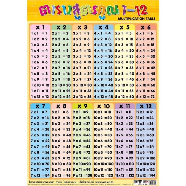 Poster: Multiplication Table PP Plastic Poster 1-12 Size 50x70 Cm ...