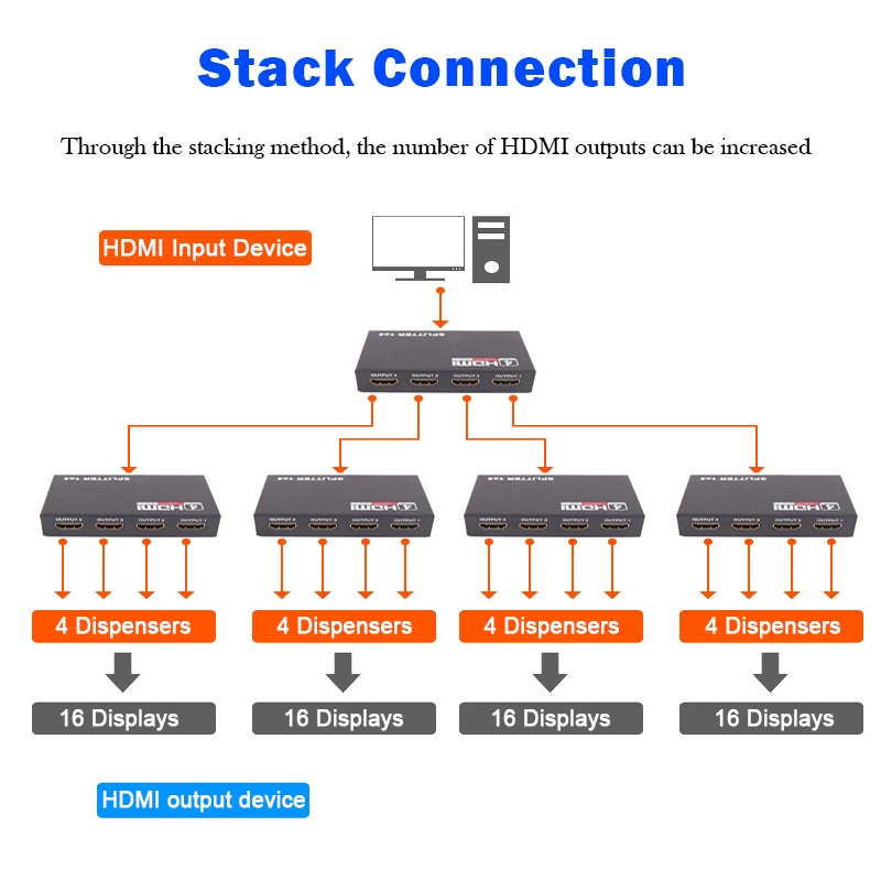 HDMI Splitter 1x4 Hdmi Switch Repeater Amplifier 1080P HD 4K Hdmi ...