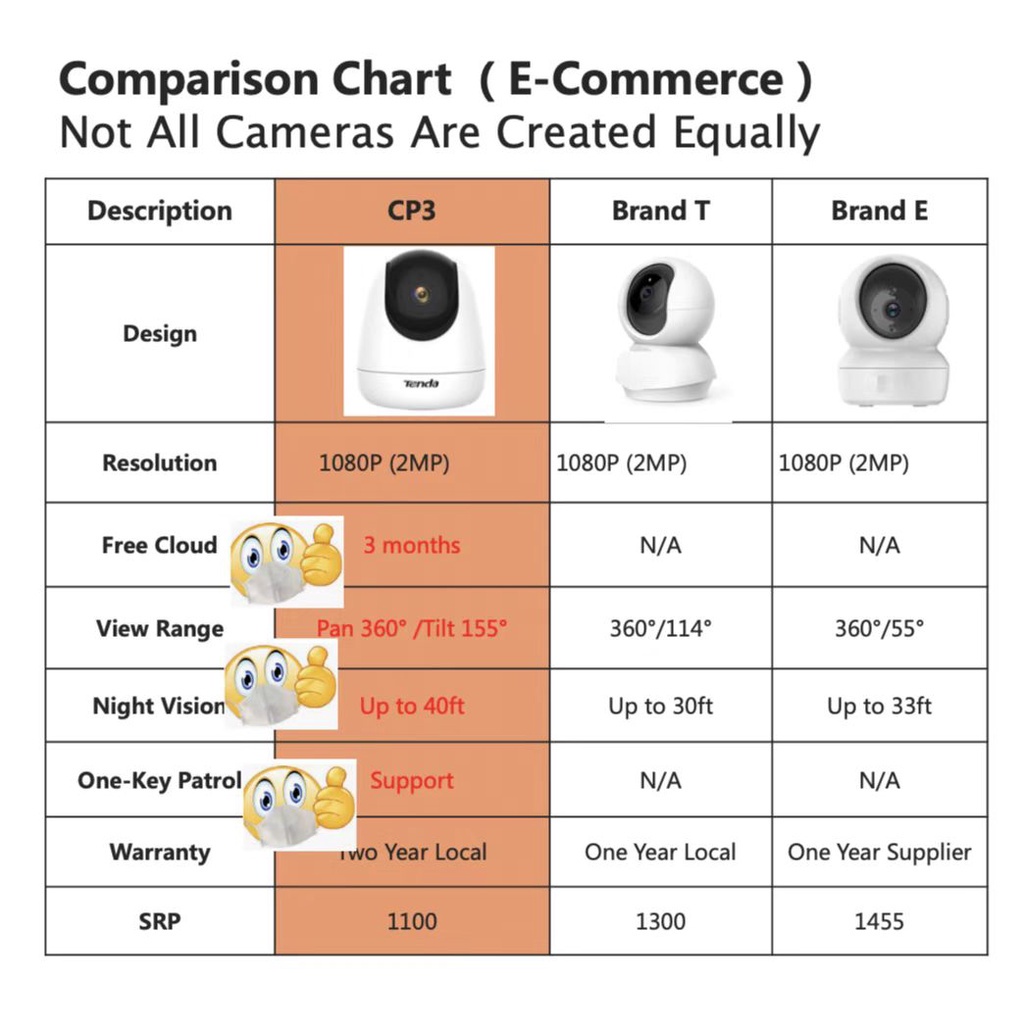 Tenda CP3 Home Smart WiFi Camera 1080P Two Way Audio 360° Pan/Tilt All ...