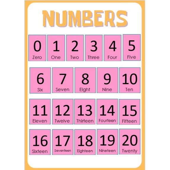 FULLY LAMINATED WALL CHARTS | Shopee Philippines