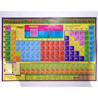 Shop periodic table of elements for Sale on Shopee Philippines