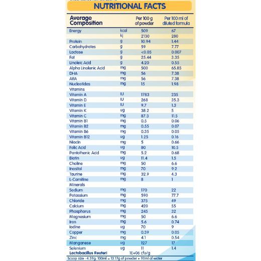 NAN AL 110 Lactose Free Milk Formula 400g | Shopee Philippines