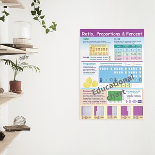 RATIO PROPORTIONS PERCENT CHARTS laminated math Charts A4 size for kids ...