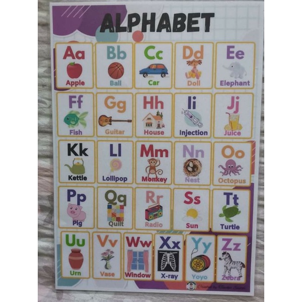 Laminated Educational Charts(A4 size) | Shopee Philippines