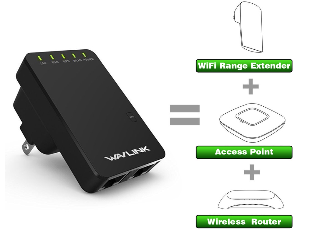 Wavlink 300Mbps WiFi Range Extender Repeater 2.4GHz Repeater/AP/Router ...