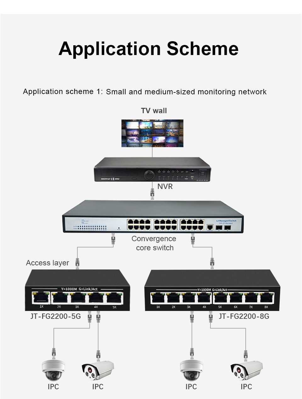 8 Port Gigabit Switch Desktop RJ45 Ethernet Switch 10/100/1000mbps Lan ...