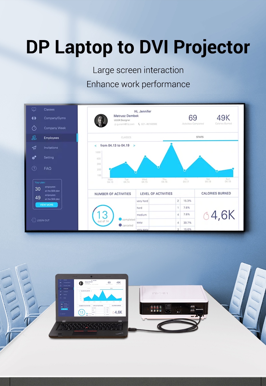 Vention DisplayPort to DVI Cable Video Adapter Compatible for Monitor ...
