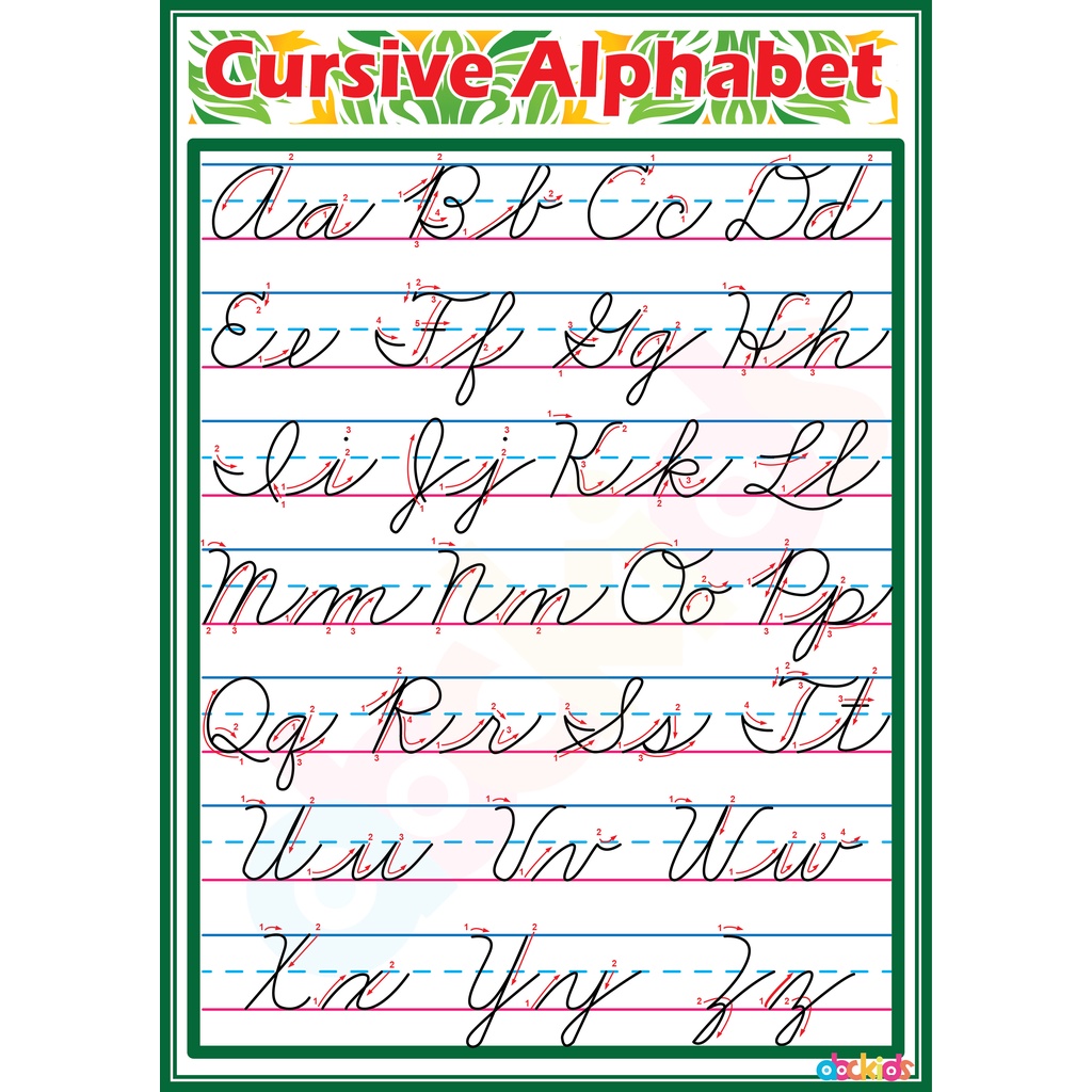 Learning Materials and Educational Charts For Kids - Laminated ...