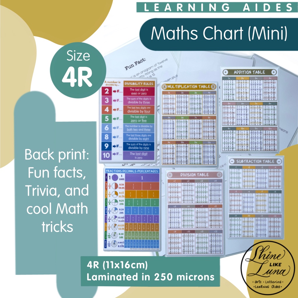 MINI MATHS CHARTS Multiplication Division Addition Subtraction ...