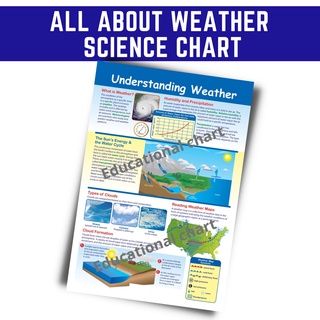 UNDERSTANDING WEATHER POSTERS CHARTS I ALL ABOUT WEATHER SCIENCE CHARTS ...