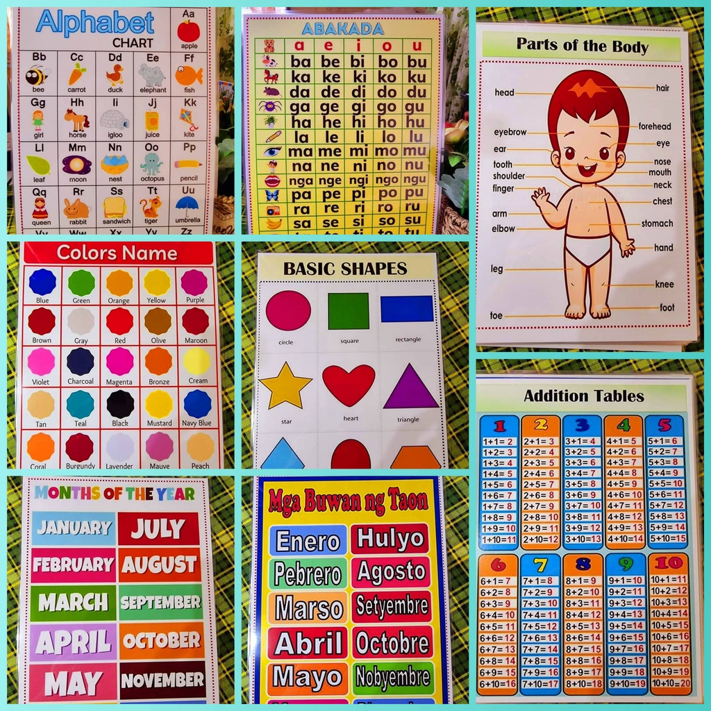 Laminated Educational Chart for Kids Makapal/Thick | Shopee Philippines
