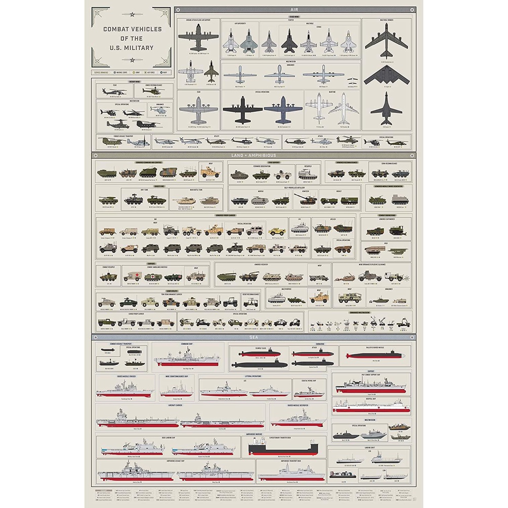 Pop Chart: Poster PrintsCombat Vehicles Infographic Printed on Archival ...