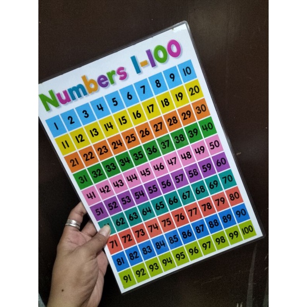 Laminated Educational Chart | Shopee Philippines Laminated Educational Chart | Shopee Philippines