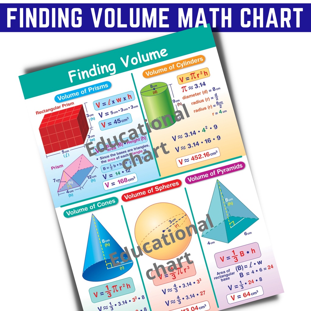 AREA VOLUME PERIMETER Laminated Math Charts A4 Size Charts for kids ...