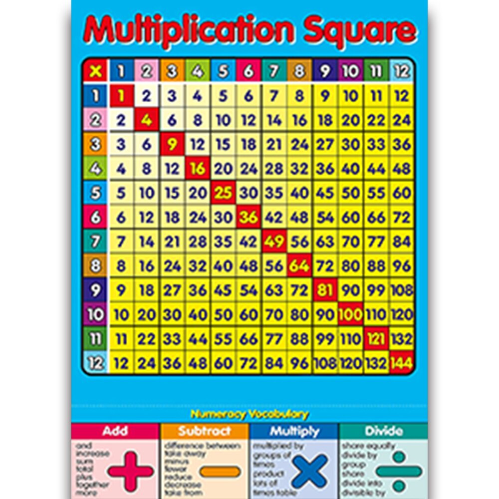 Multiplication Classroom Times Tables Childrens Wall Chart Educational ...