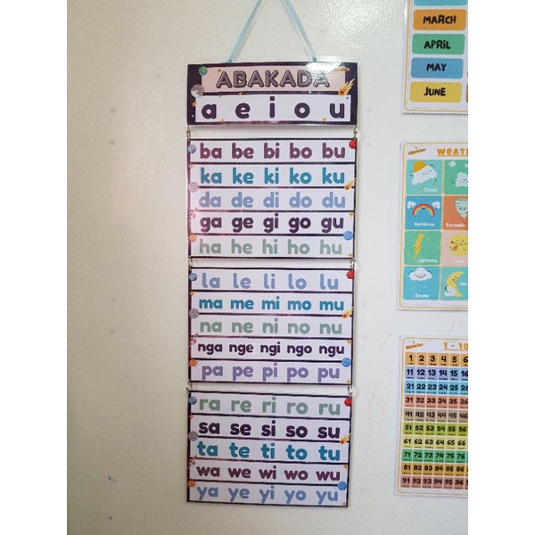 ABAKADA HANGING WALL CHART LAMINATED! A4 | Shopee Philippines