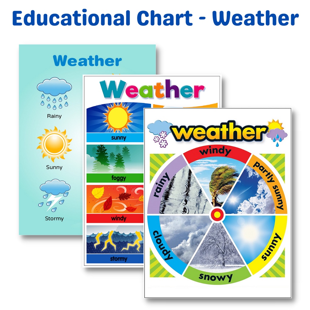 Laminated Poster / Chart, WEATHER Chart, A4 Size | Shopee Philippines