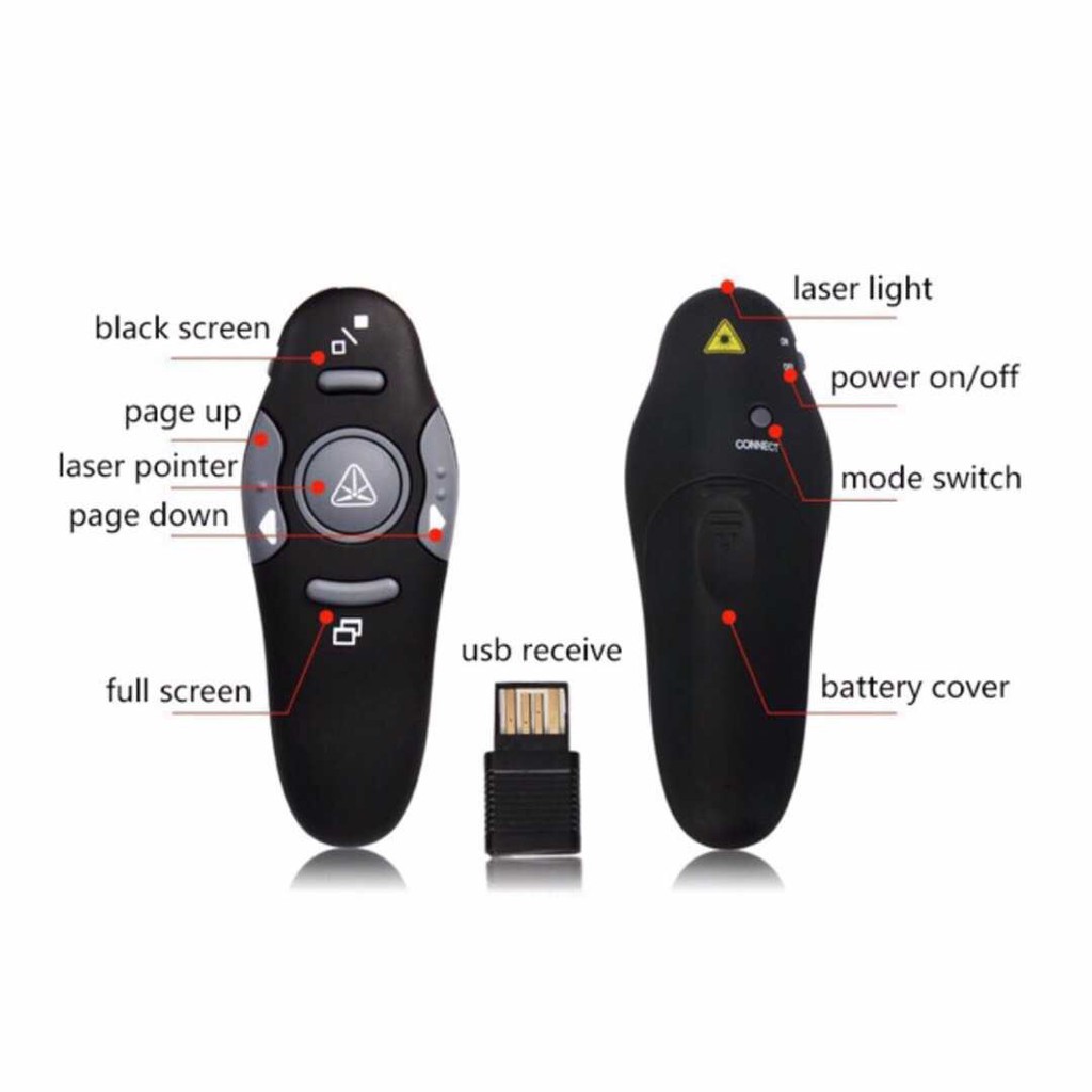 2.4GHz Wireless Presenter Remote Control for PowerPoint – USB Clicker ...