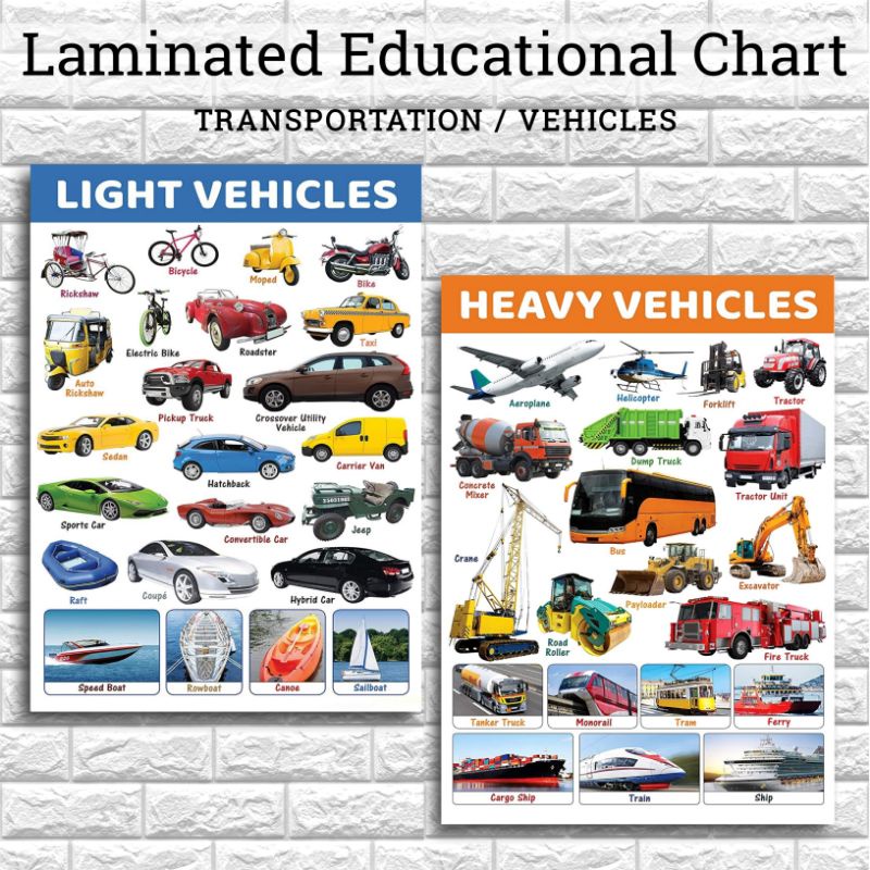 TRANSPORTATION / VEHICLES Chart | A4 Size | Laminated Educational Wall ...