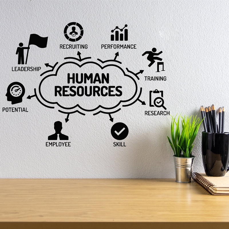 Human Resources Vinyl Wall Stickers Leadership Sign Office Space Text ...