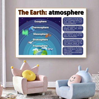THE EARTH CHARTS | A4 Size | Laminated Educational Wall Chart ...