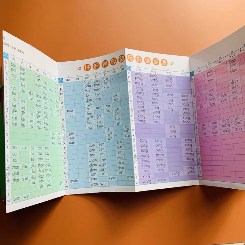 Portable Pinyin Poster Talking Study Board | Shopee Philippines