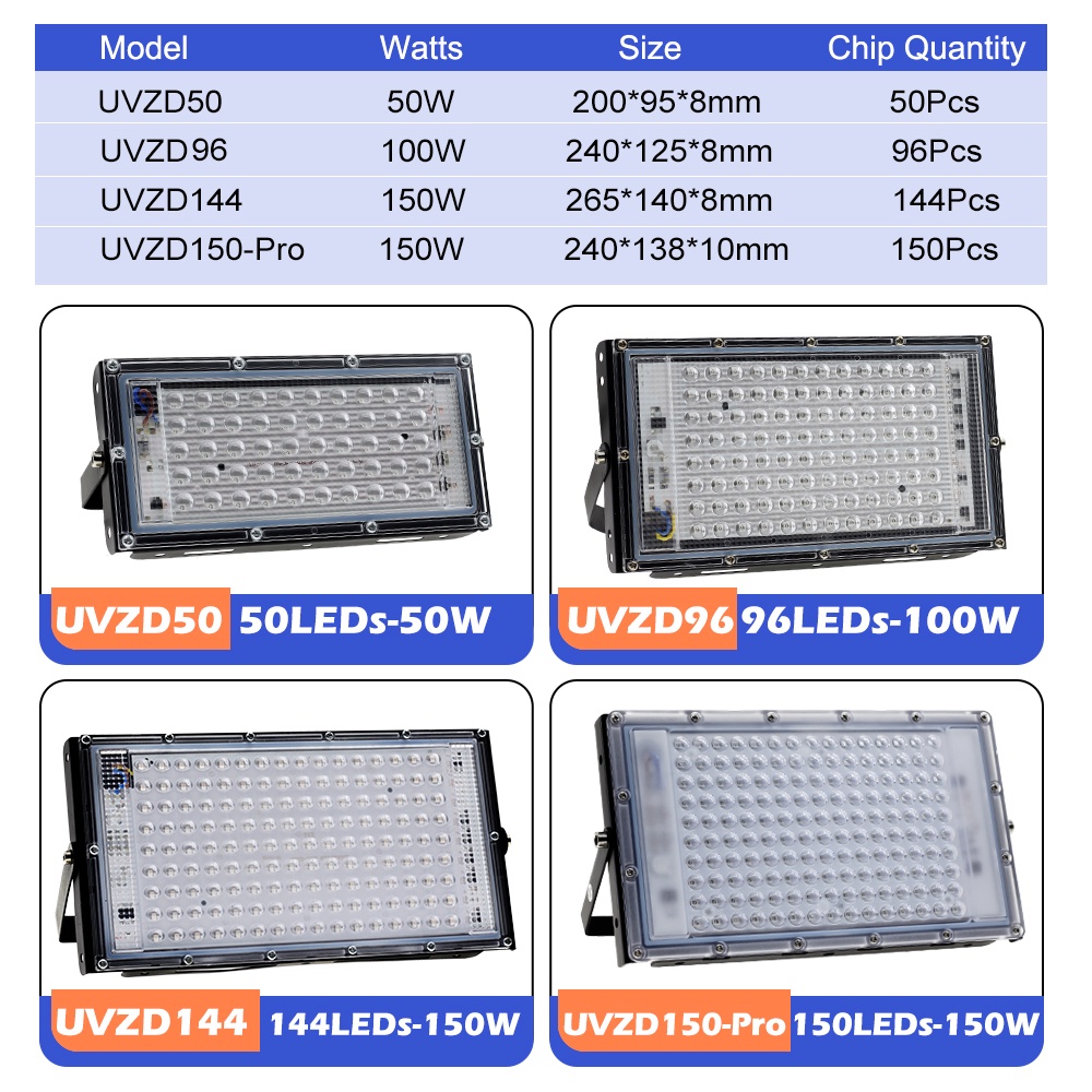 UV LED Floodlight 50W 100W 150W Ultraviolet light 395nm Lamp 220V ...