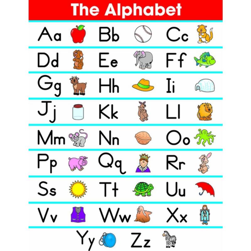THE ALPHABET CHART A4 LAMINATED | Shopee Philippines