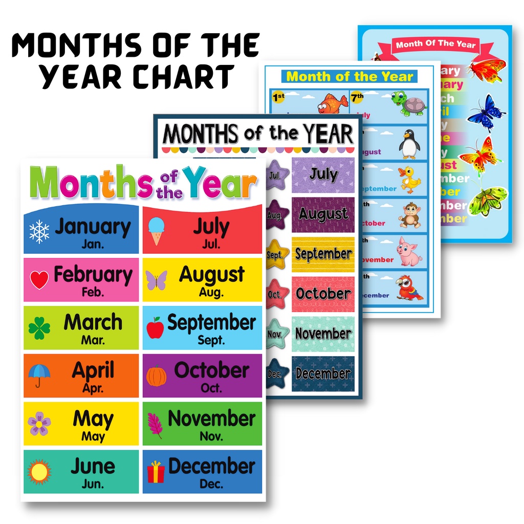 MONTHS OF THE YEAR POSTER, Laminated Educational chart for kids ...