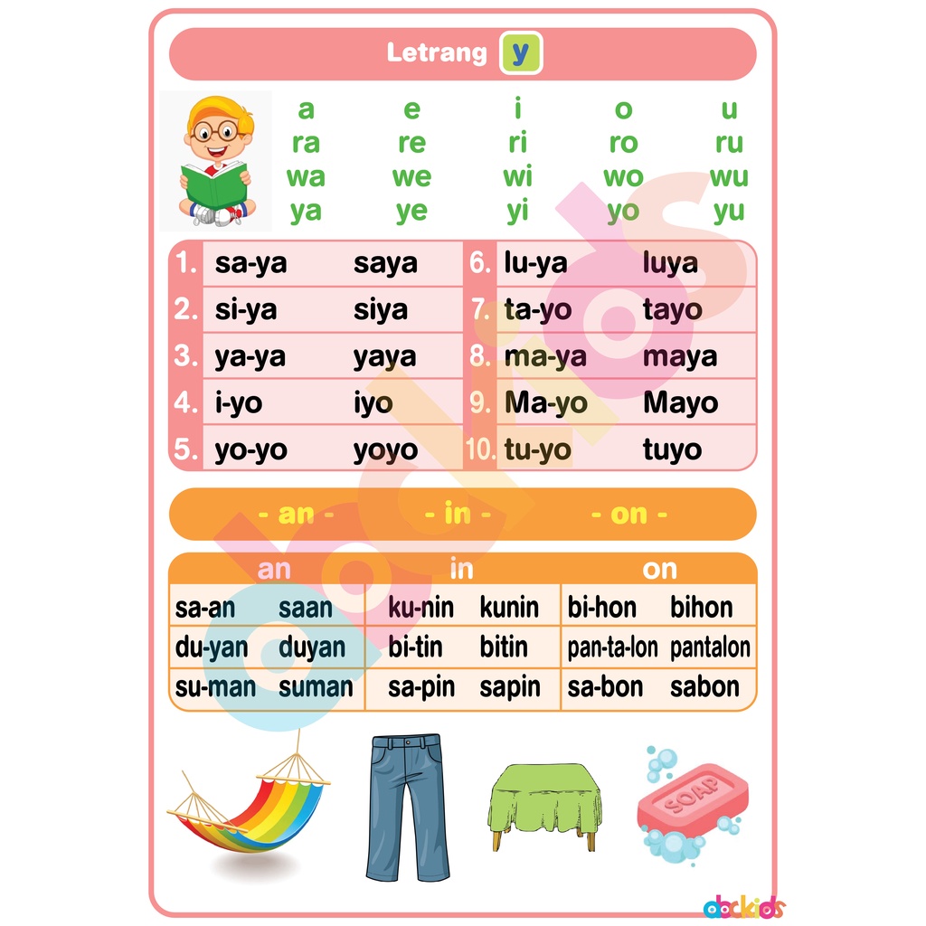 Learning Materials and Educational Charts For Kids - Laminated ...