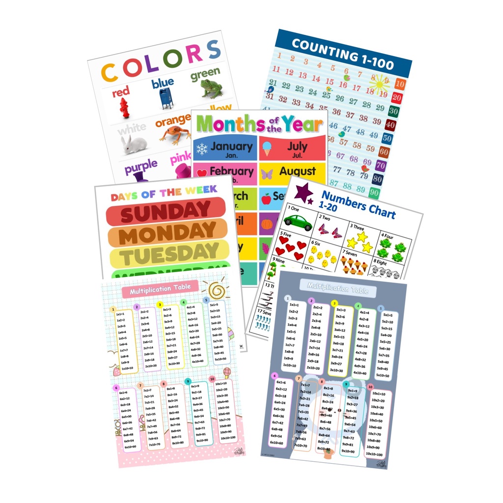 Educational Chart Laminated A4 Size | Shopee Philippines