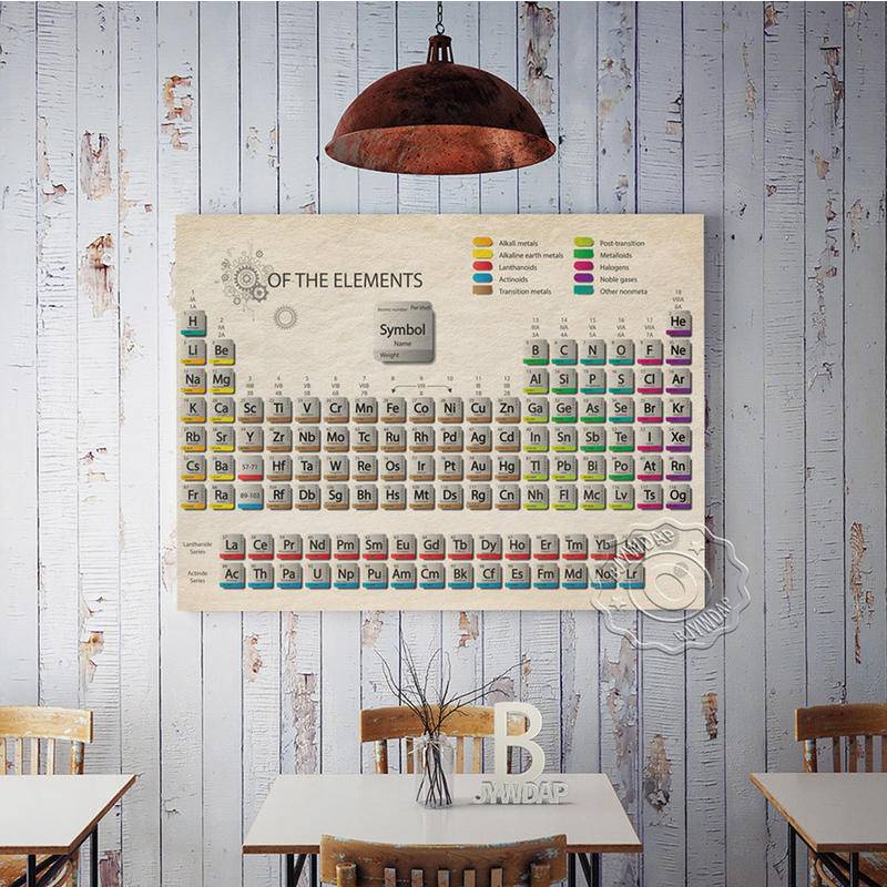 Periodic Table Of The Elements Poster Mendeleev Periodic Canvas ...