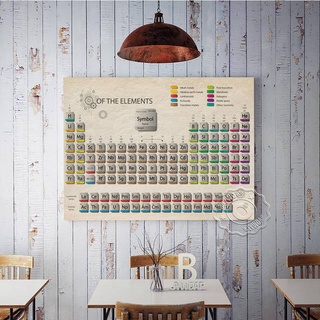 Periodic Table Of The Elements Poster Mendeleev Periodic Canvas ...