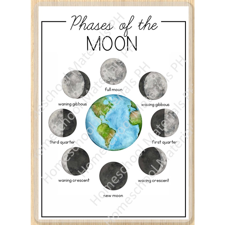 Montessori Posters - Phases of the Moon - A4 Size | Shopee Philippines