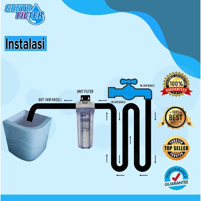 1-STEP WATER FILTER SAVING PACKAGE (Sediment WATER FILTER Mud ...