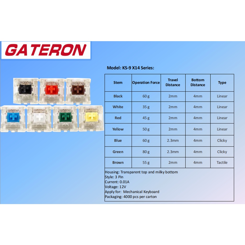 Gateron Switch KS9 X14 SMD Switches for Mechanical Keyboard | Shopee ...