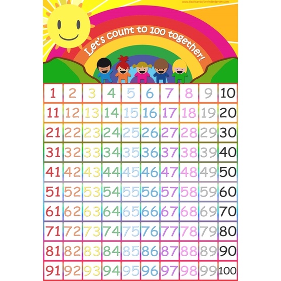 A4 Laminated Colorful Educational Chart | Shopee Philippines