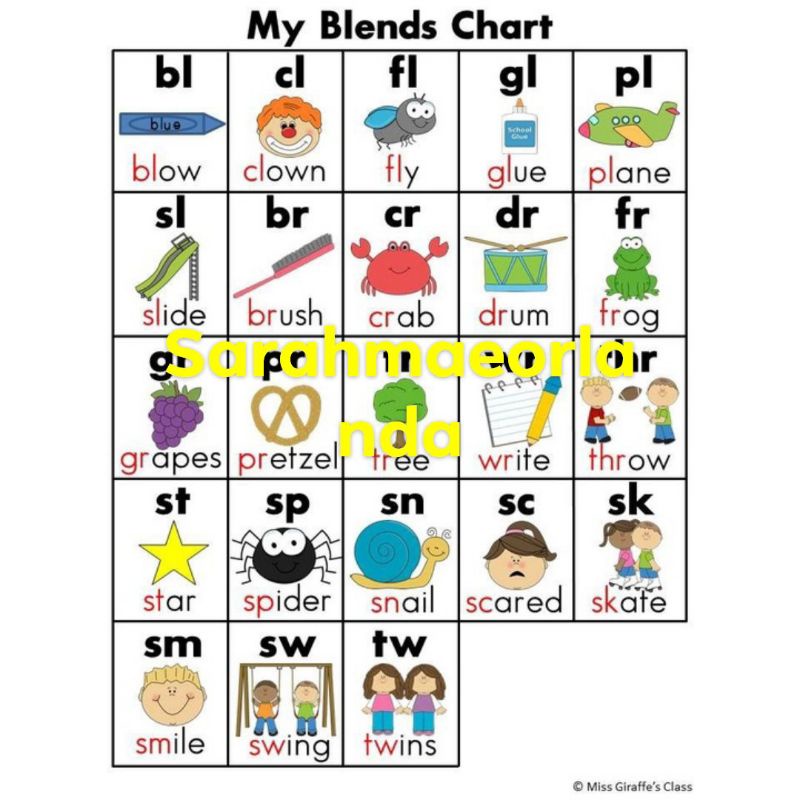 LAMINATED MY BLEND CHART 1 PC | Shopee Philippines