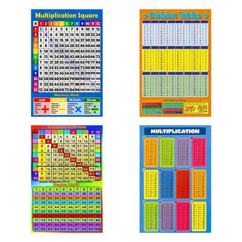 JOY Multiplication Square 1- 12 Times Tables - Childrens Wall Chart ...