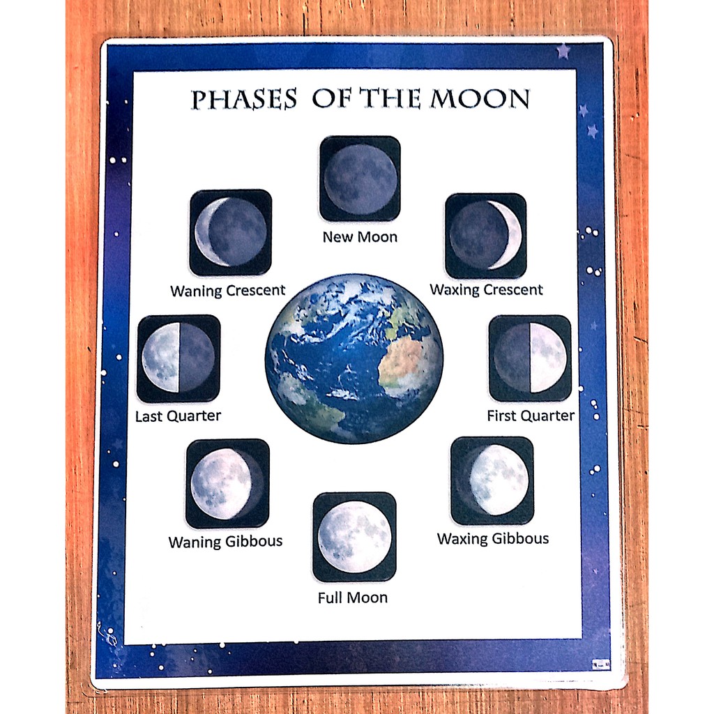 Laminated chart Laminated chart