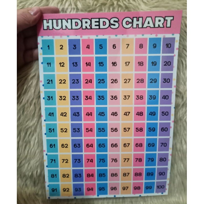 Hundreds Chart Laminated- a4 size | Shopee Philippines