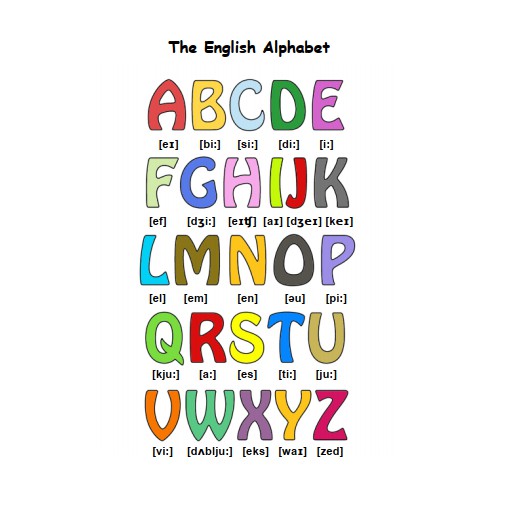 Bang CHU CAI ABC, English alphabet with phonetic transcription for ...