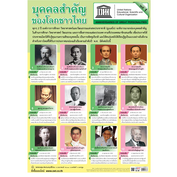 Thai World Essential Person Poster 1 EQ-333 Paper Teaching Aids ...